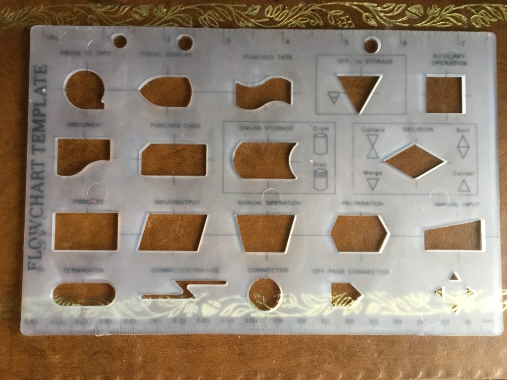 The Atoms of Programming | Structure and Interpretation of Computer ...